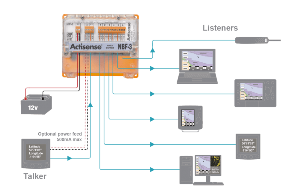NBF-3 NMEA 0183 Buffer | Actisense NMEA Specialists
